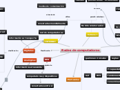 Redes de computarodas - Concept Map